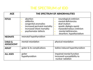IODINE DEFICIENCY DISORDERS DETAILS OF NUTRITION CHAPTER | PPT