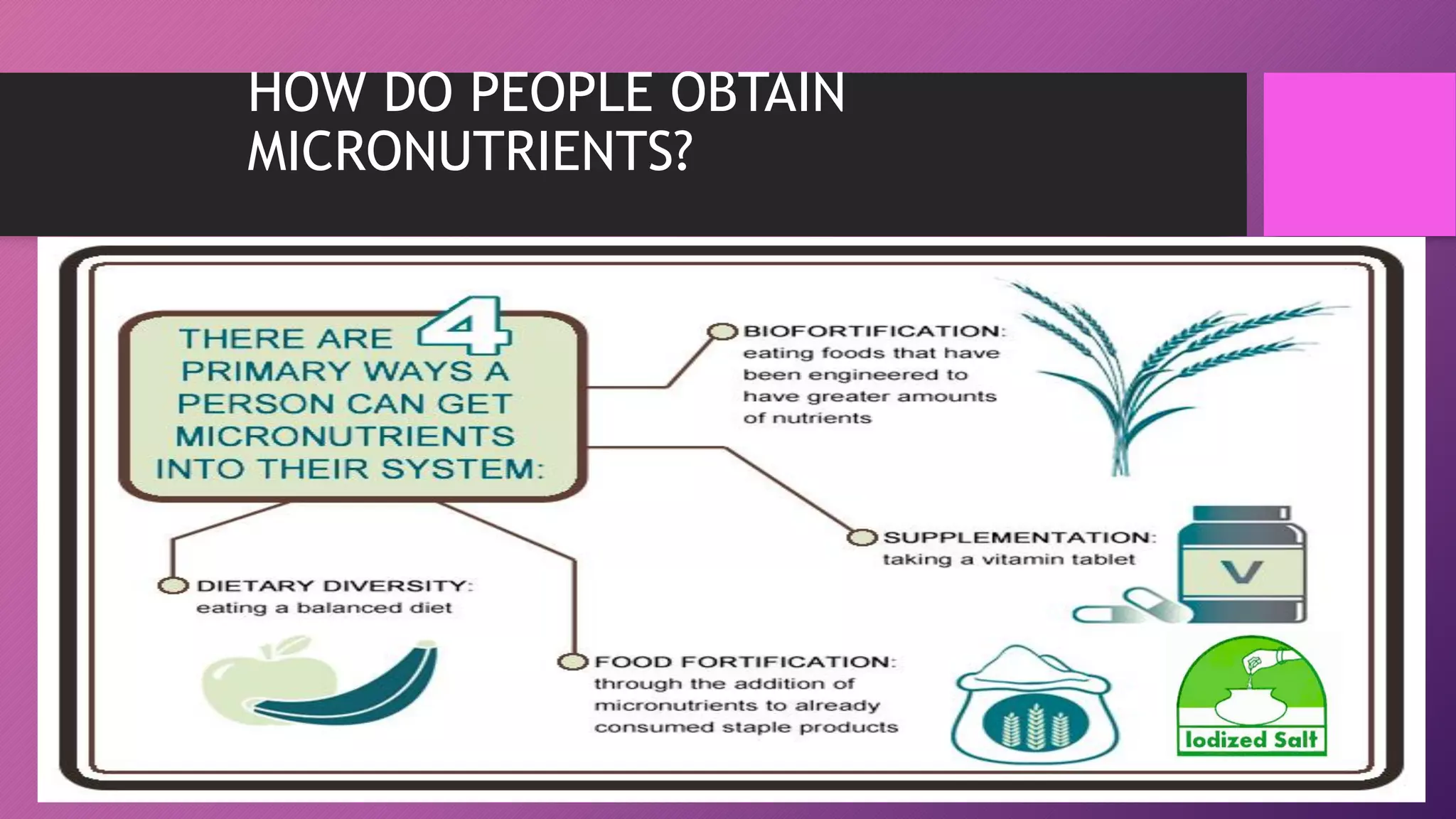Iodine deficiency it’s control and food fortification | PDF