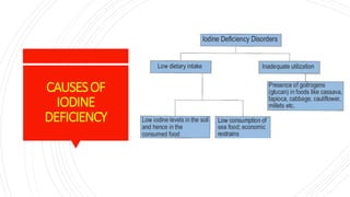 Iodine for mother and fetus | PPTX