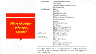Iodine for mother and fetus | PPTX