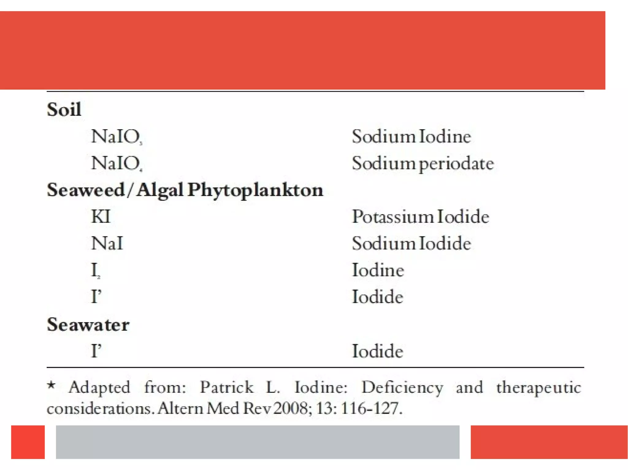 Iodine ppt | PPT
