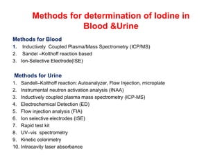IODINE QUANTIFICATION BY AYAZ.pptx