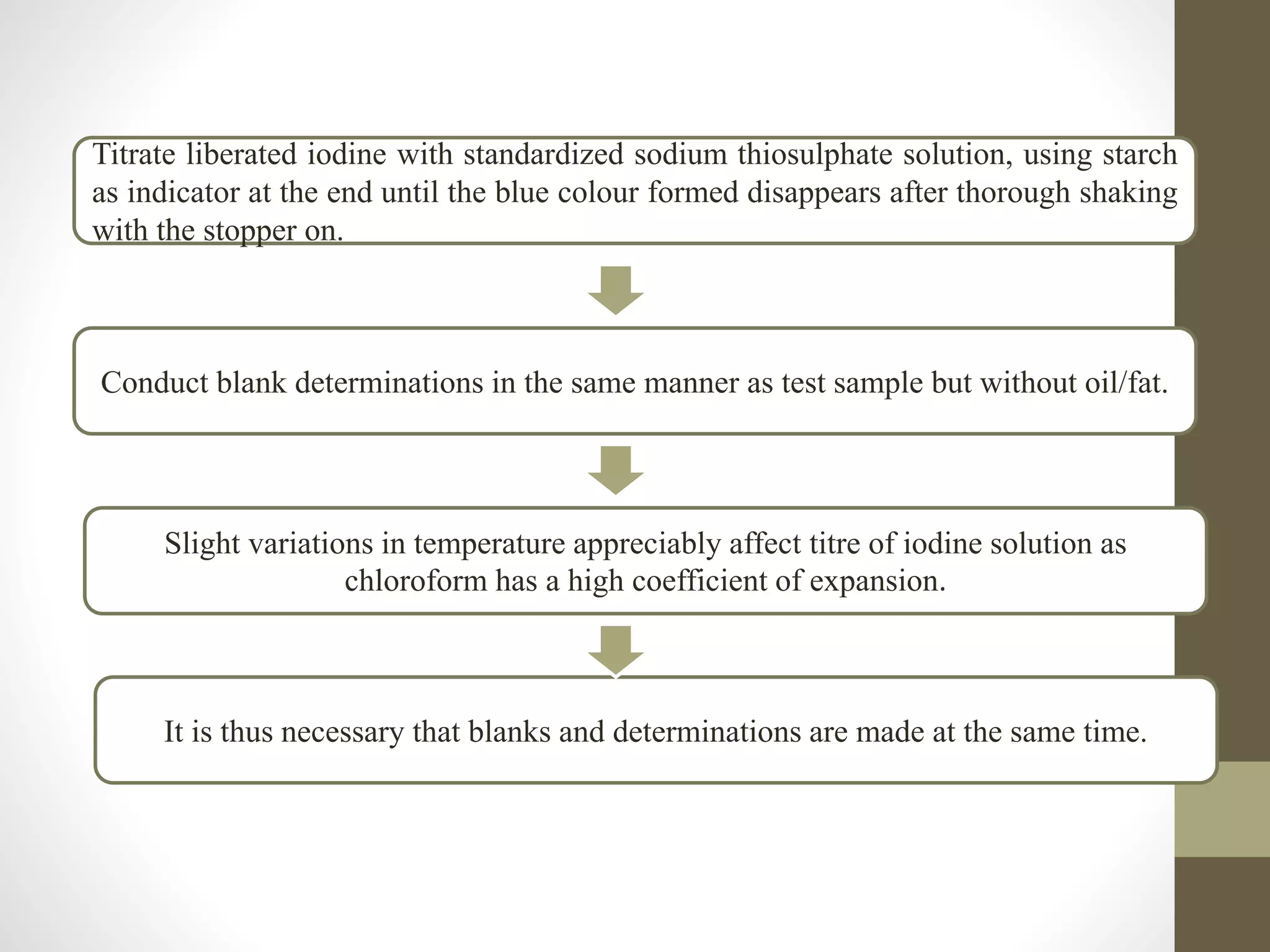 Iodine value (1) | PPTX | Thyroid Disorders | Endocrine and Metabolic ...