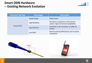 Intelligent optical distribution network | PPTX | Computer Networking ...