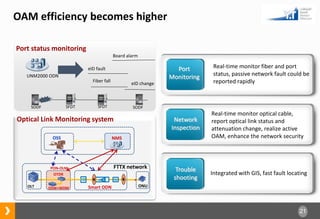 Intelligent optical distribution network | PPTX