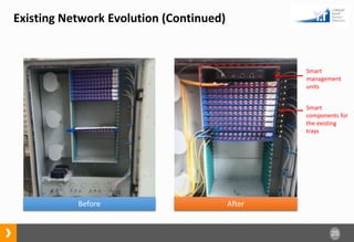 Intelligent optical distribution network | PPTX