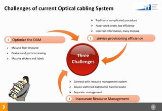 Intelligent optical distribution network | PPTX