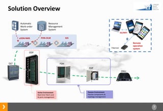 Intelligent optical distribution network | PPTX