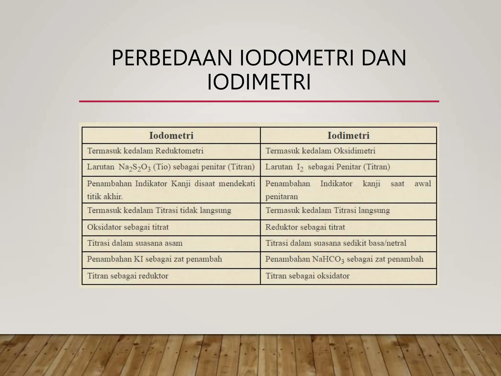 IODO IODI METRI.pptkjjkgkjgkkgkjgjhjhjhk | PPT