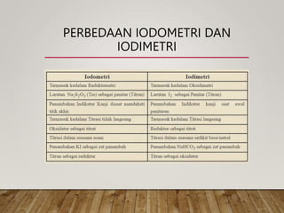 IODO IODI METRI.pptkjjkgkjgkkgkjgjhjhjhk | PPT