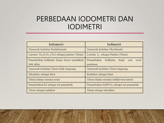 IODO IODI METRI.pptkjjkgkjgkkgkjgjhjhjhk | PPT