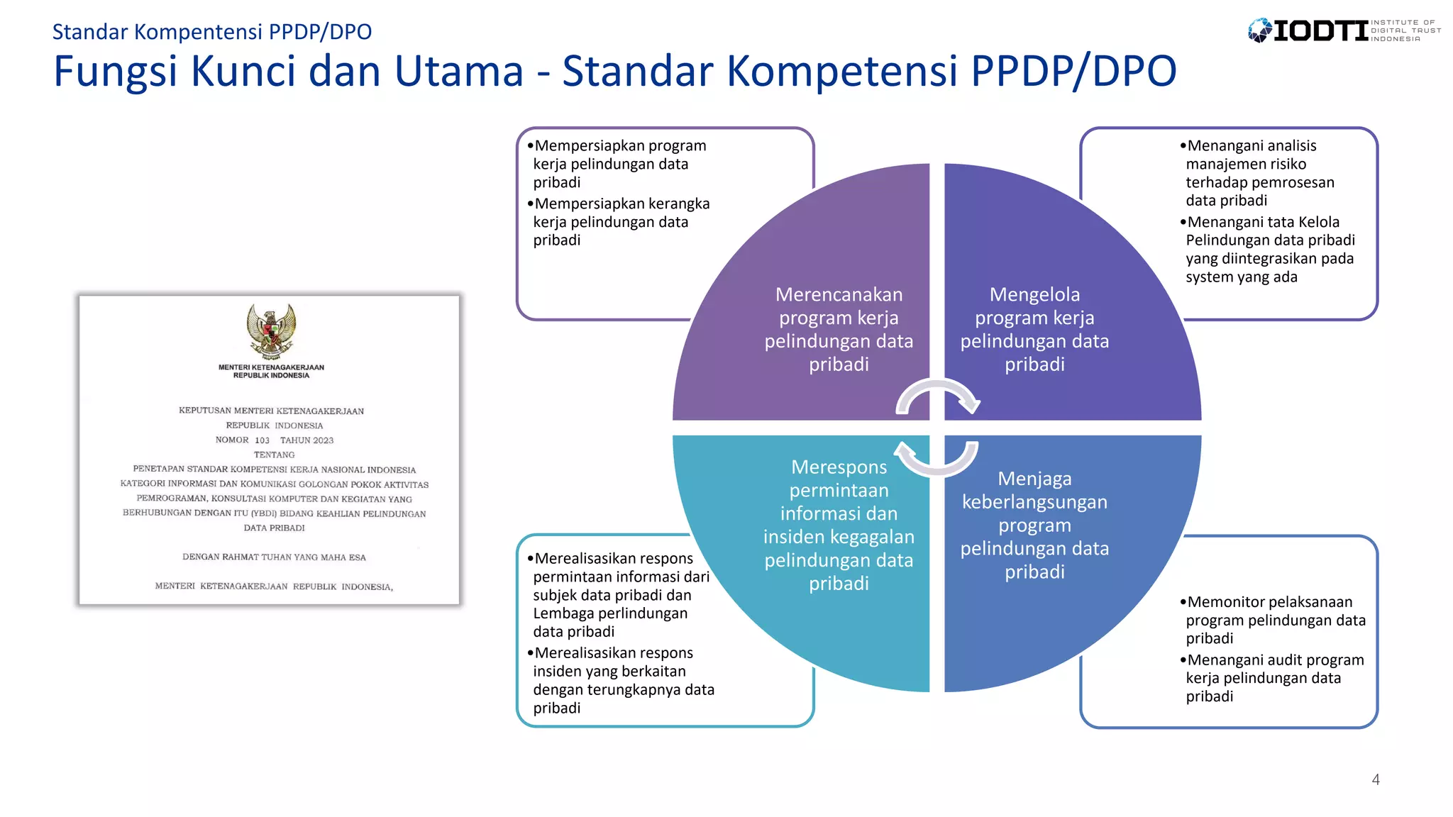 Ringkasan Standar Kompetensi Data Protection Officer | Agustus 2023 ...