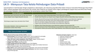 Ringkasan Standar Kompetensi Data Protection Officer | Agustus 2023 ...