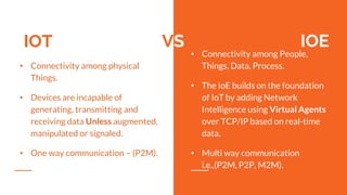 Internet of Everything | PPTX