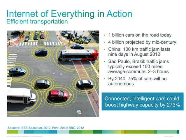 Internet of Everything | PPTX