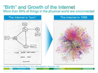 Internet of Everything | PPTX