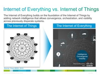 Internet of Everything | PPTX