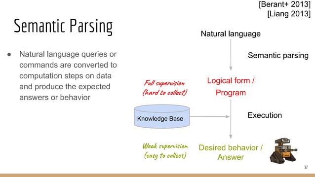 Training at AI Frontiers 2018 - Ni Lao: Weakly Supervised Natural ...