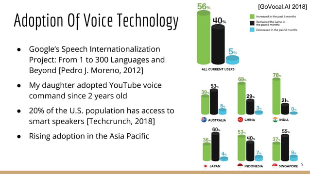 Training at AI Frontiers 2018 - Ni Lao: Weakly Supervised Natural Language Understanding | PPT