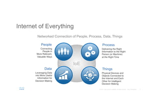 Internet of Everything European Union presentation | PPT