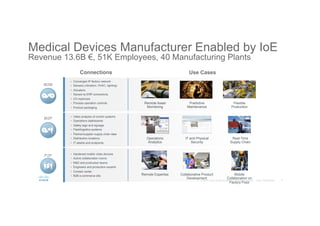 Internet of Everything European Union presentation | PPT