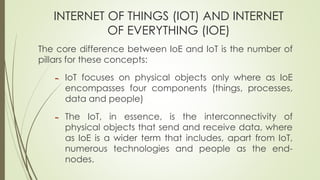 Ioe module 1 | PPT