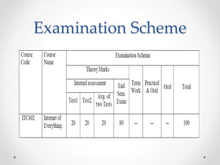 Ioe orientation | PPTX