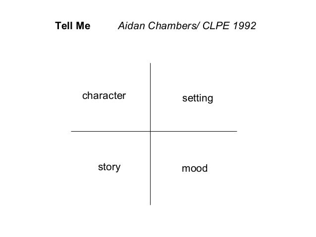 Film and Literacy for the Primary Curriculum