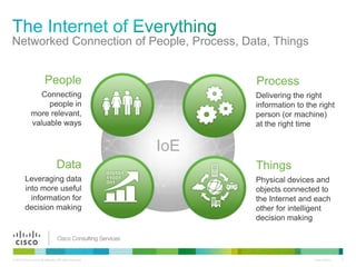 IoE Public Sector | PPT