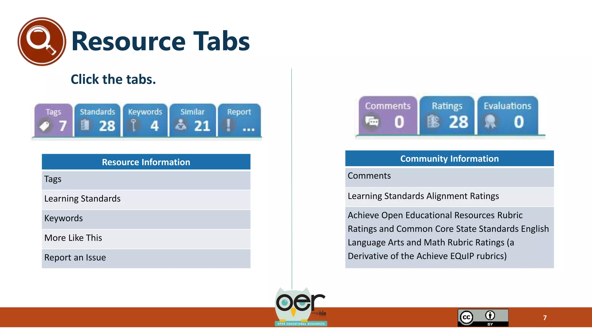 About IOER Resources | PPTX
