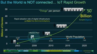 InternetOfEveryting_Industry40_SchniderXperienceEfficiency | PPT