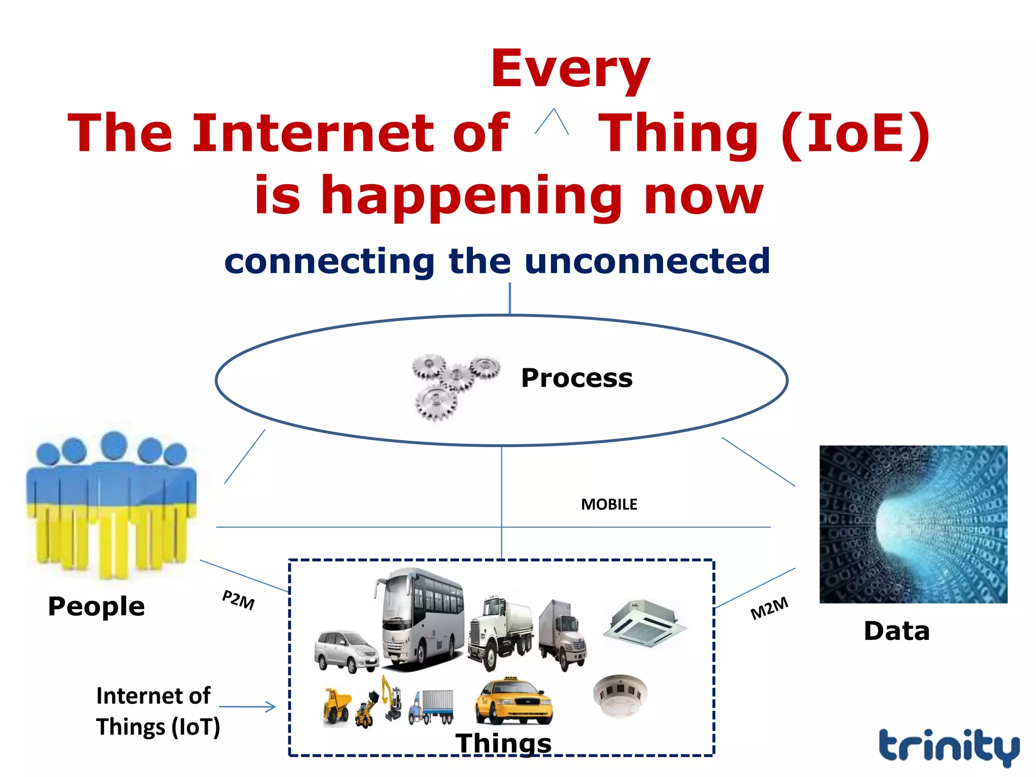 Internet of Everything (IoE) | PDF