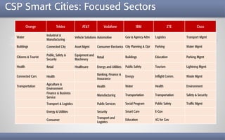 IoE Technology for Smart City — IEEE ICSGTEIS | PDF