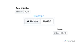 I:o extended'19 incheon flutter&beyond web | PDF