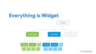 io 19 extended android flutter&mlkit | PPT