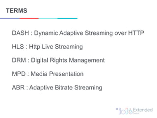 Best Practices in Media Playback | PPT