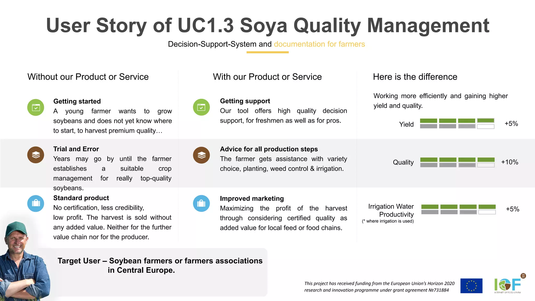 Soya quality management | PPTX