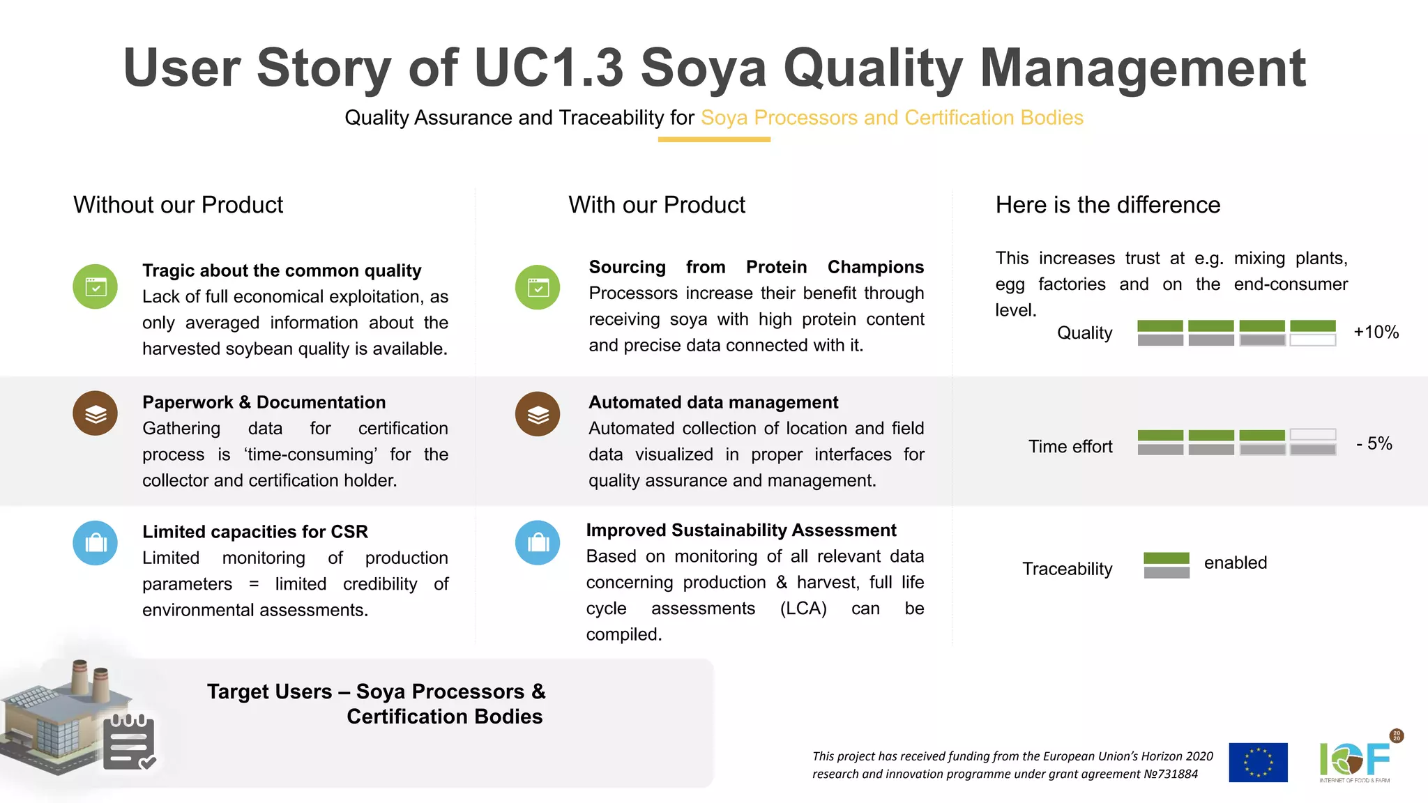 Soya quality management | PPTX