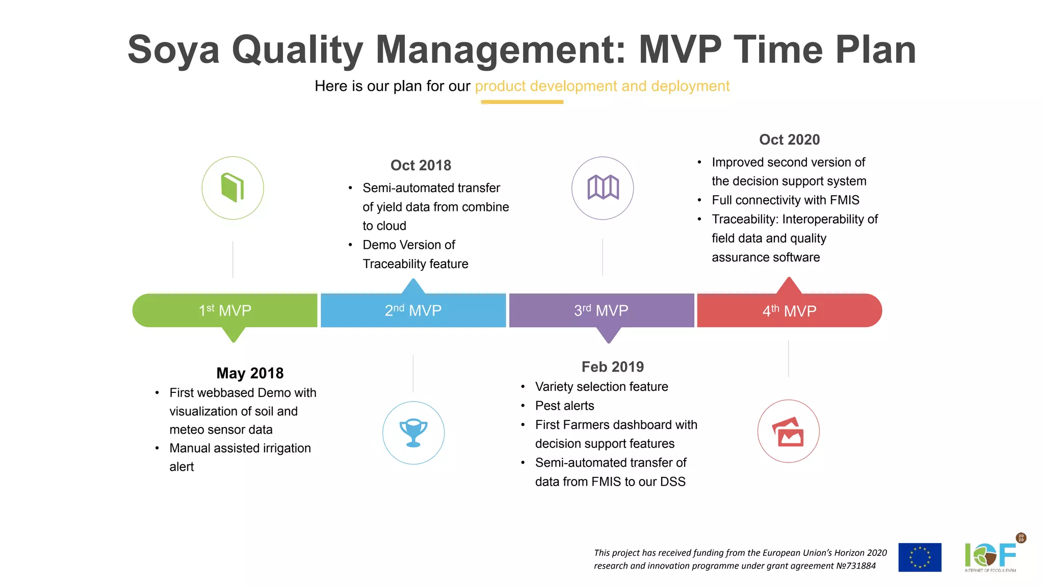 Soya quality management | PPTX
