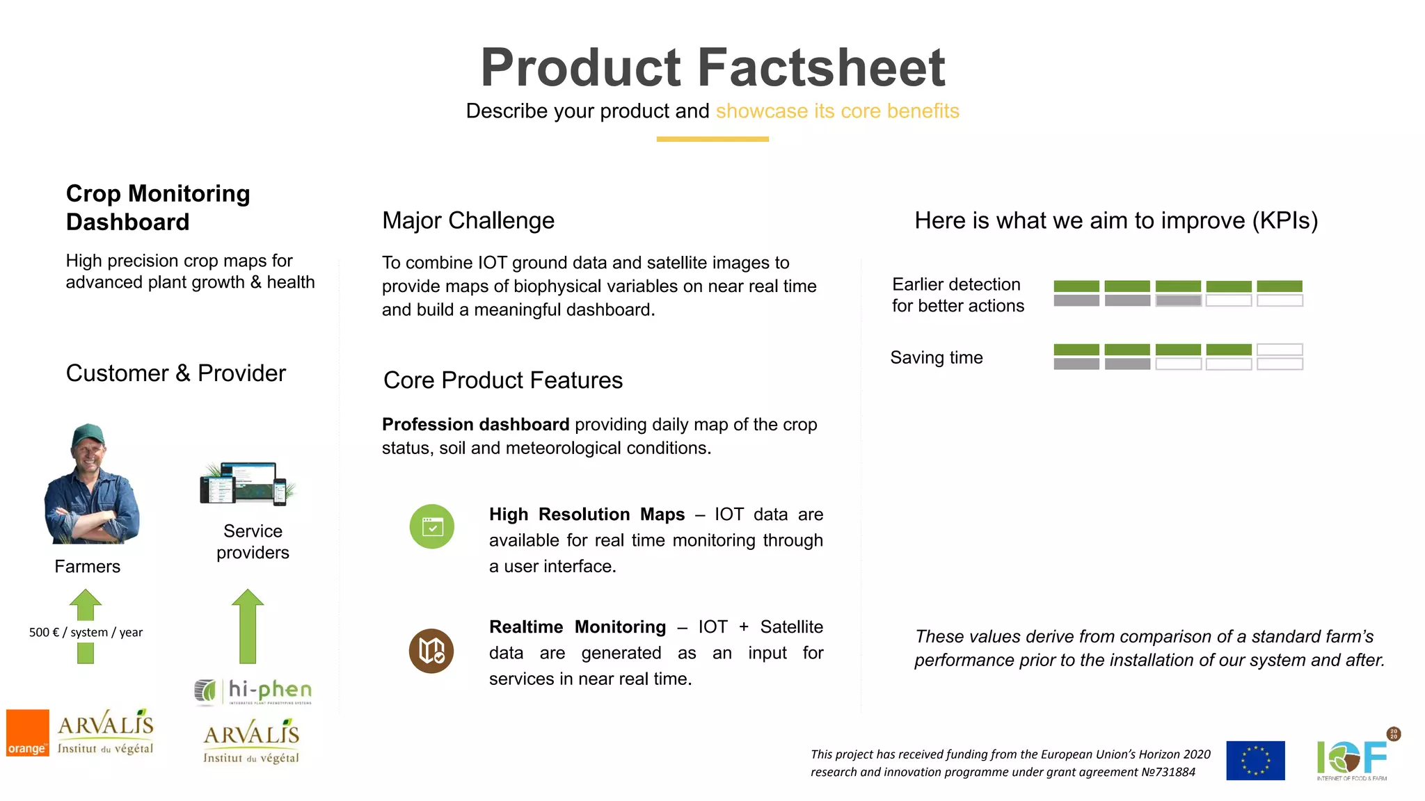Precision crop management | PPTX
