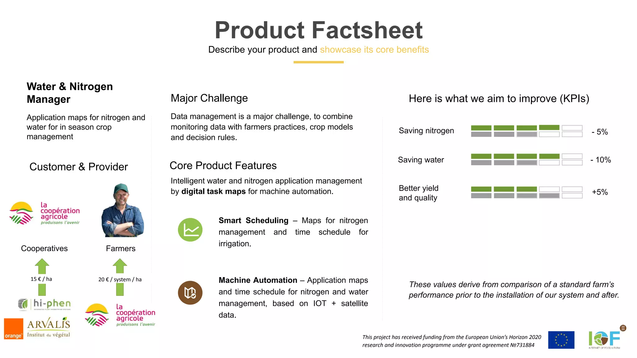 Precision crop management | PPTX