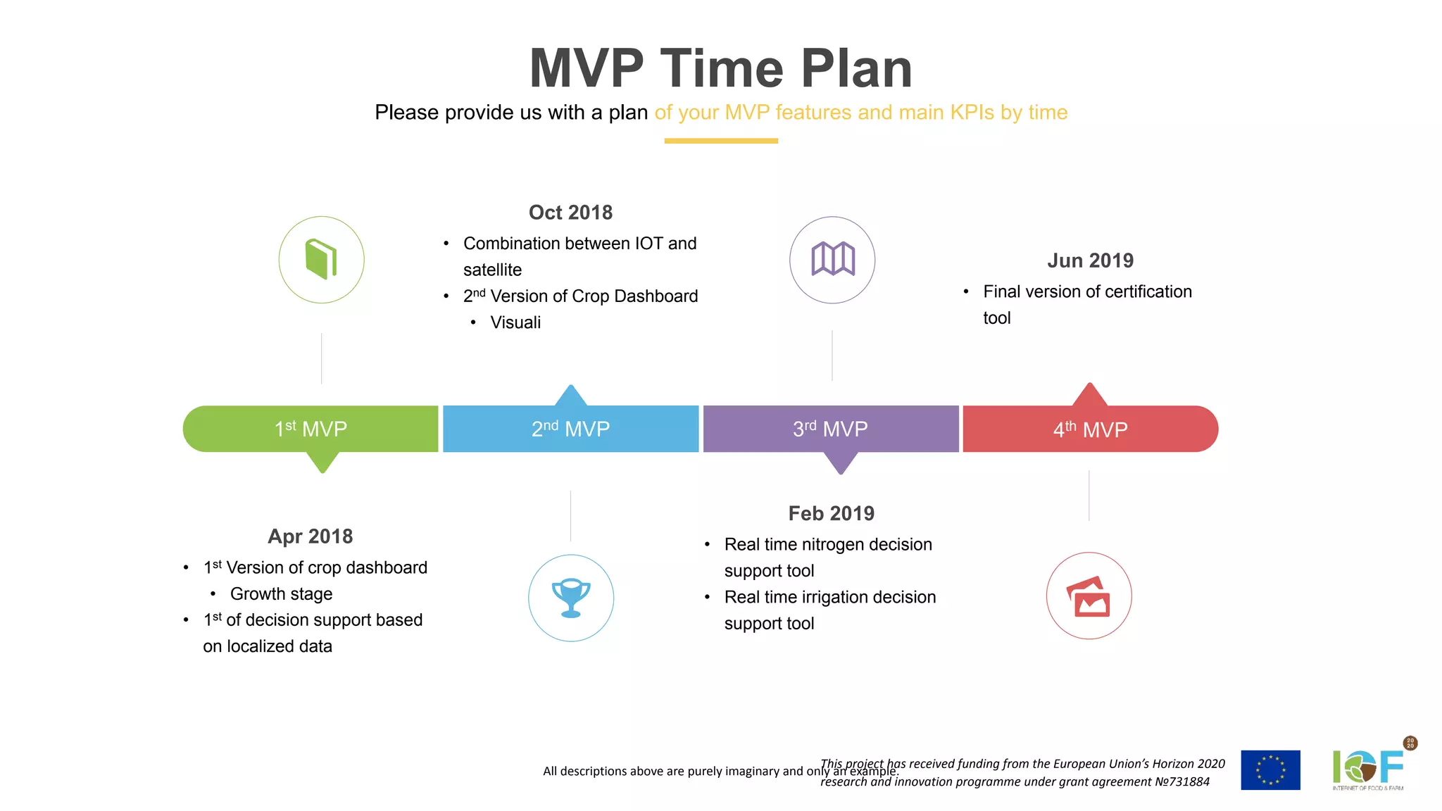 Precision crop management | PPTX