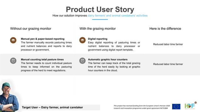 Cow grazing monitor | PPT | Free Download