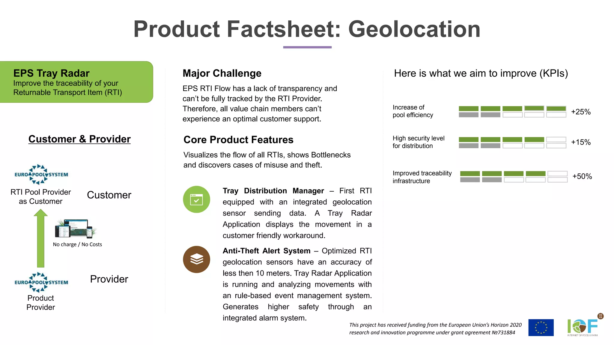 Intelligent fruit logistics | PPT