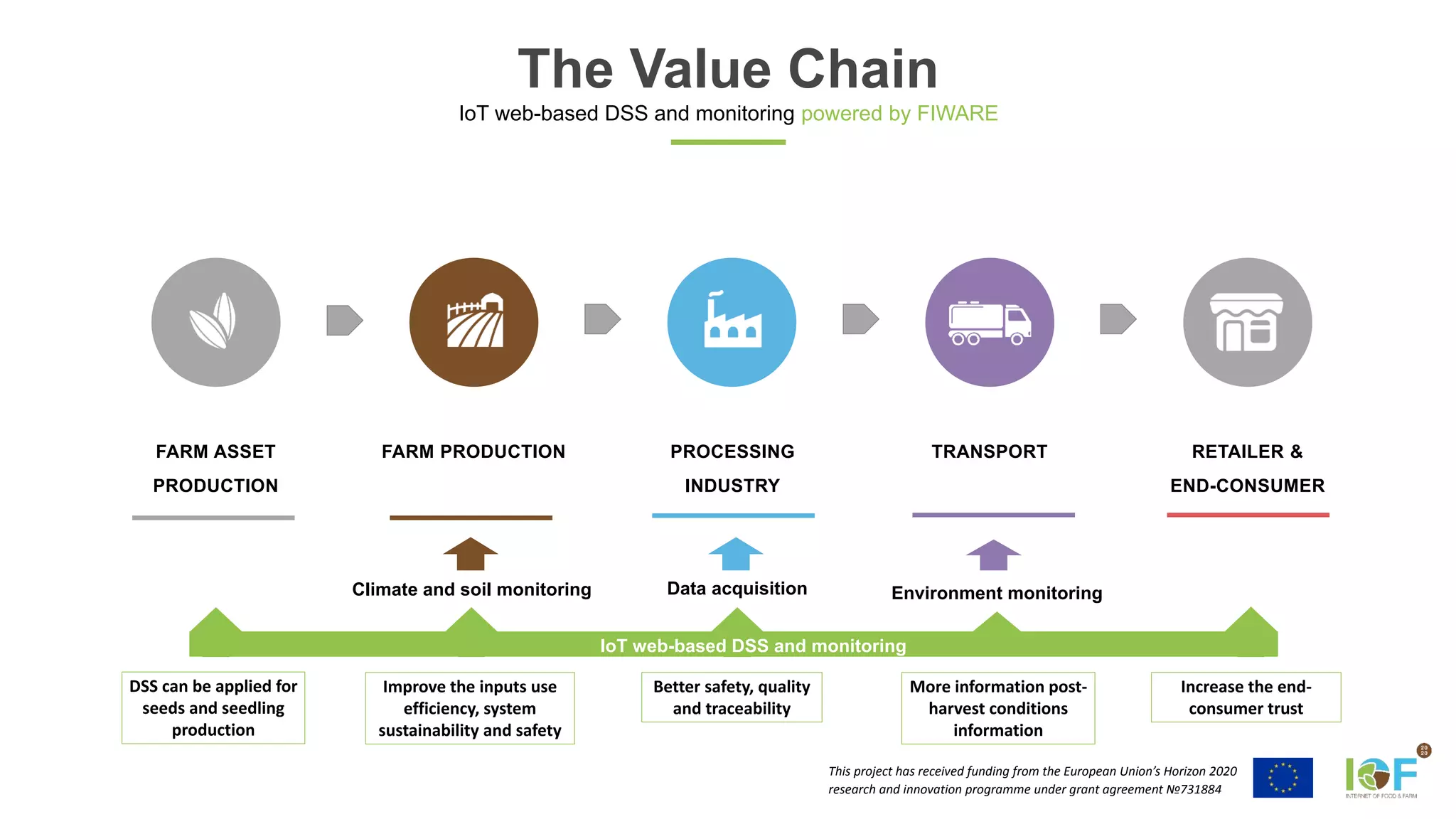 Chain-integrated greenhouse production | PPT