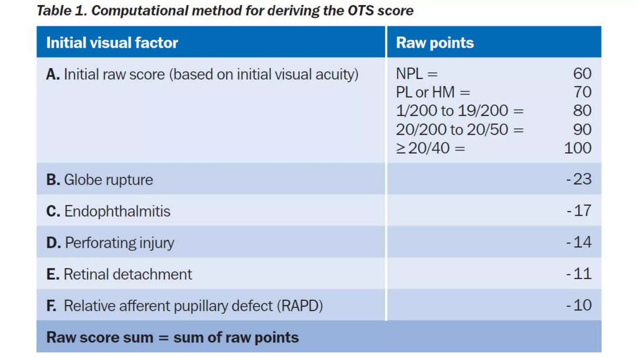 IOFB , INTRAOCULAR FOREIGN BODY | PPTX