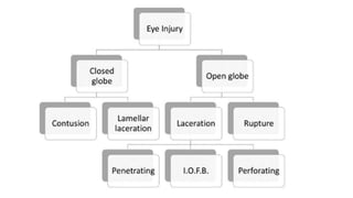 IOFB , INTRAOCULAR FOREIGN BODY | PPTX