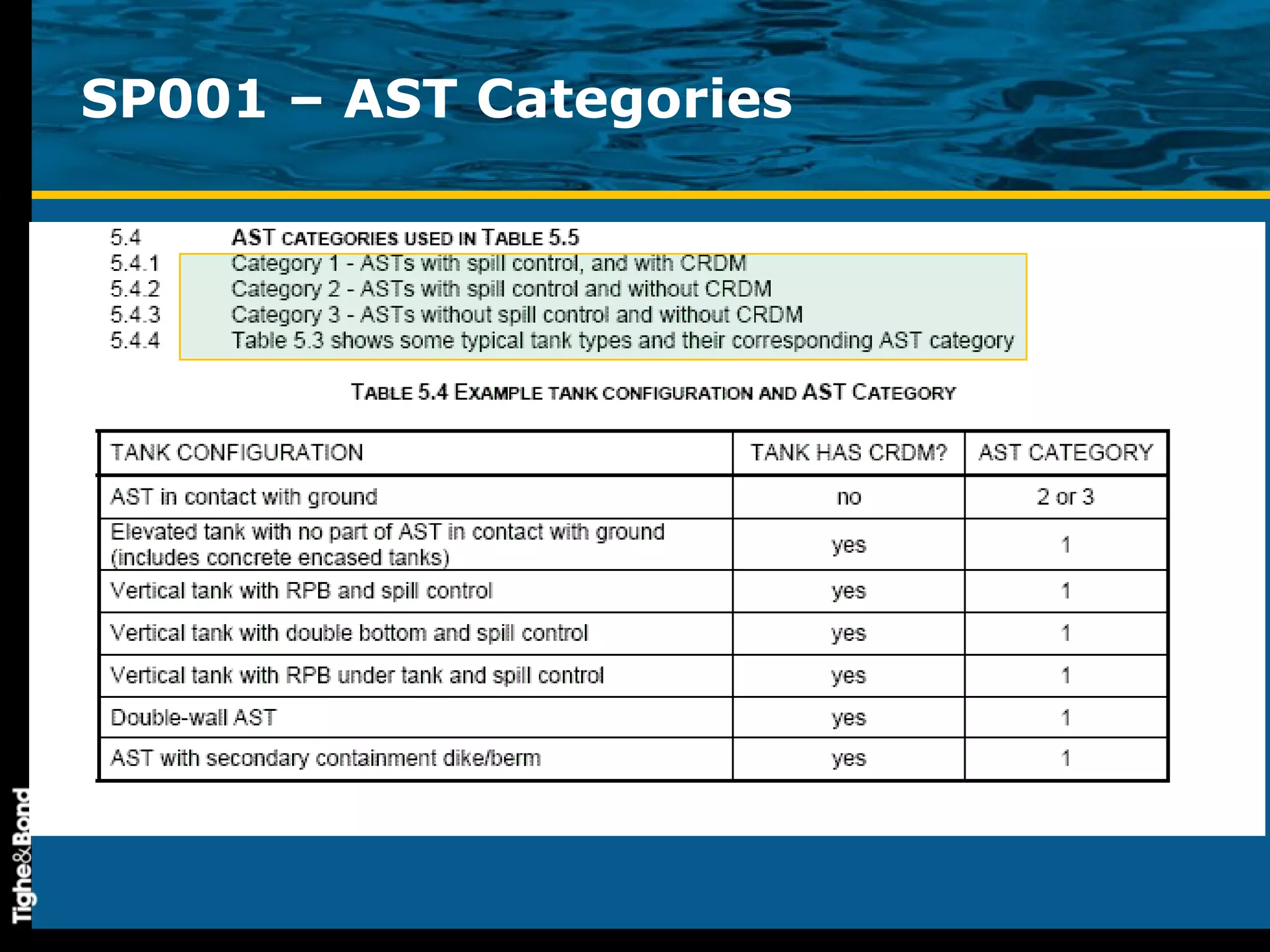 Flammable & Combustible Storage – Understanding Storage Tank Management Requirements | PPT