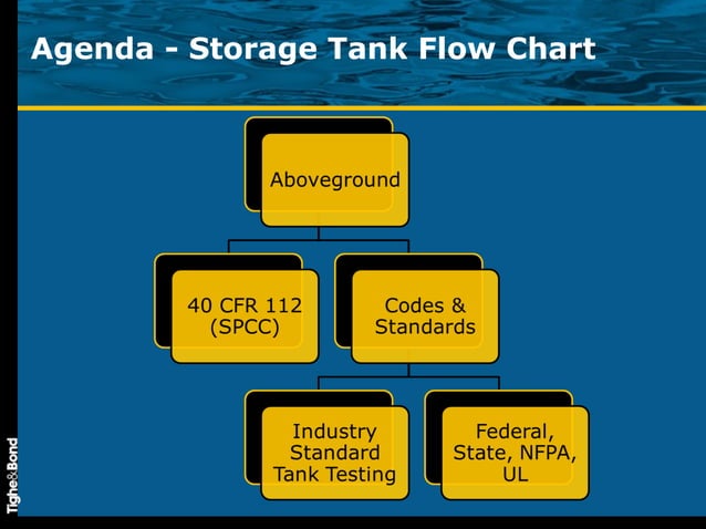 Flammable & Combustible Storage – Understanding Storage Tank Management Requirements | PPT