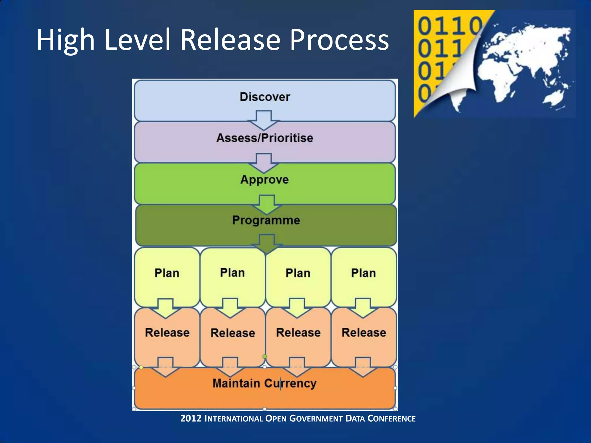 IOGDC 2012 - Paul Stone - slides not seen | PPT